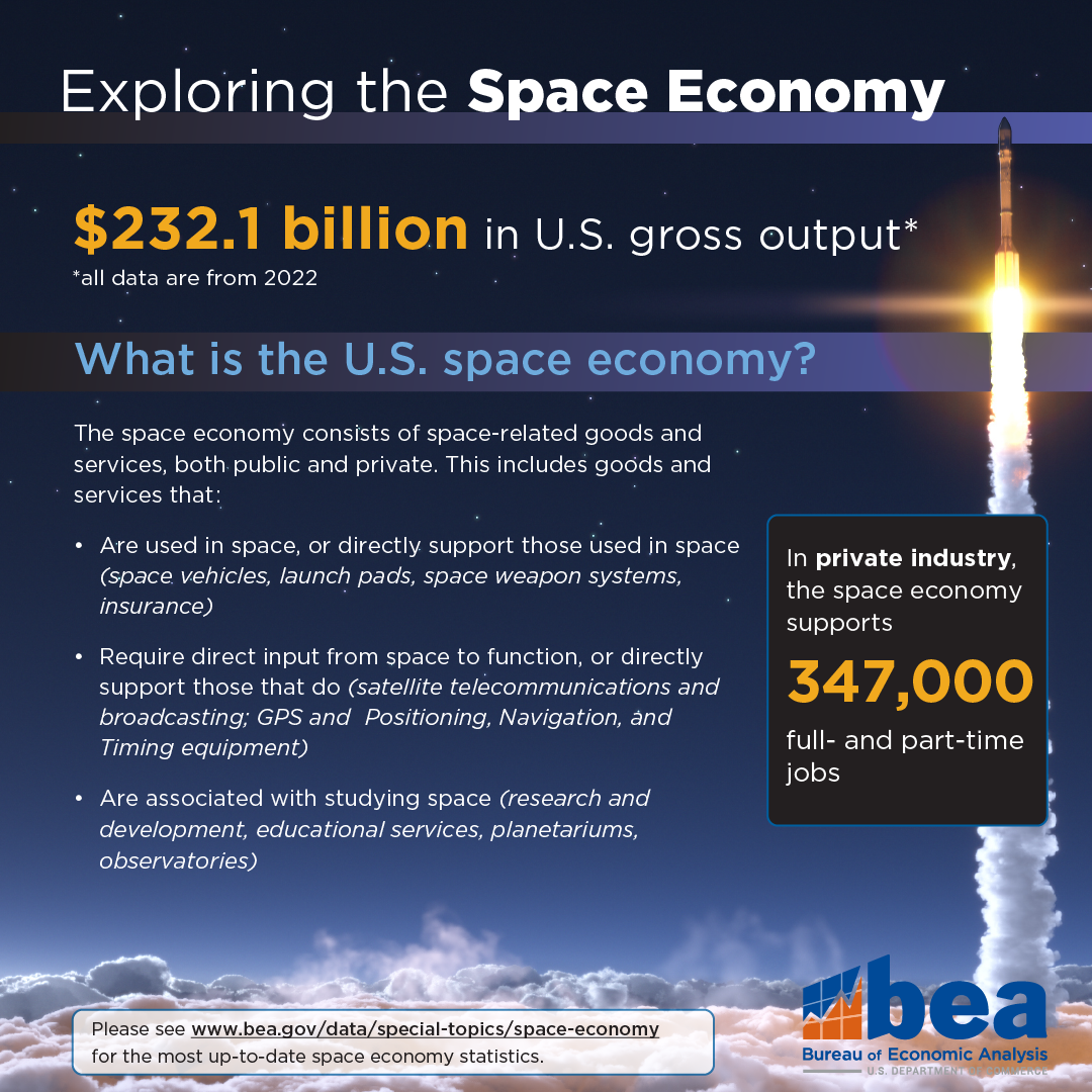 Space Economy | U.S. Bureau of Economic Analysis (BEA)
