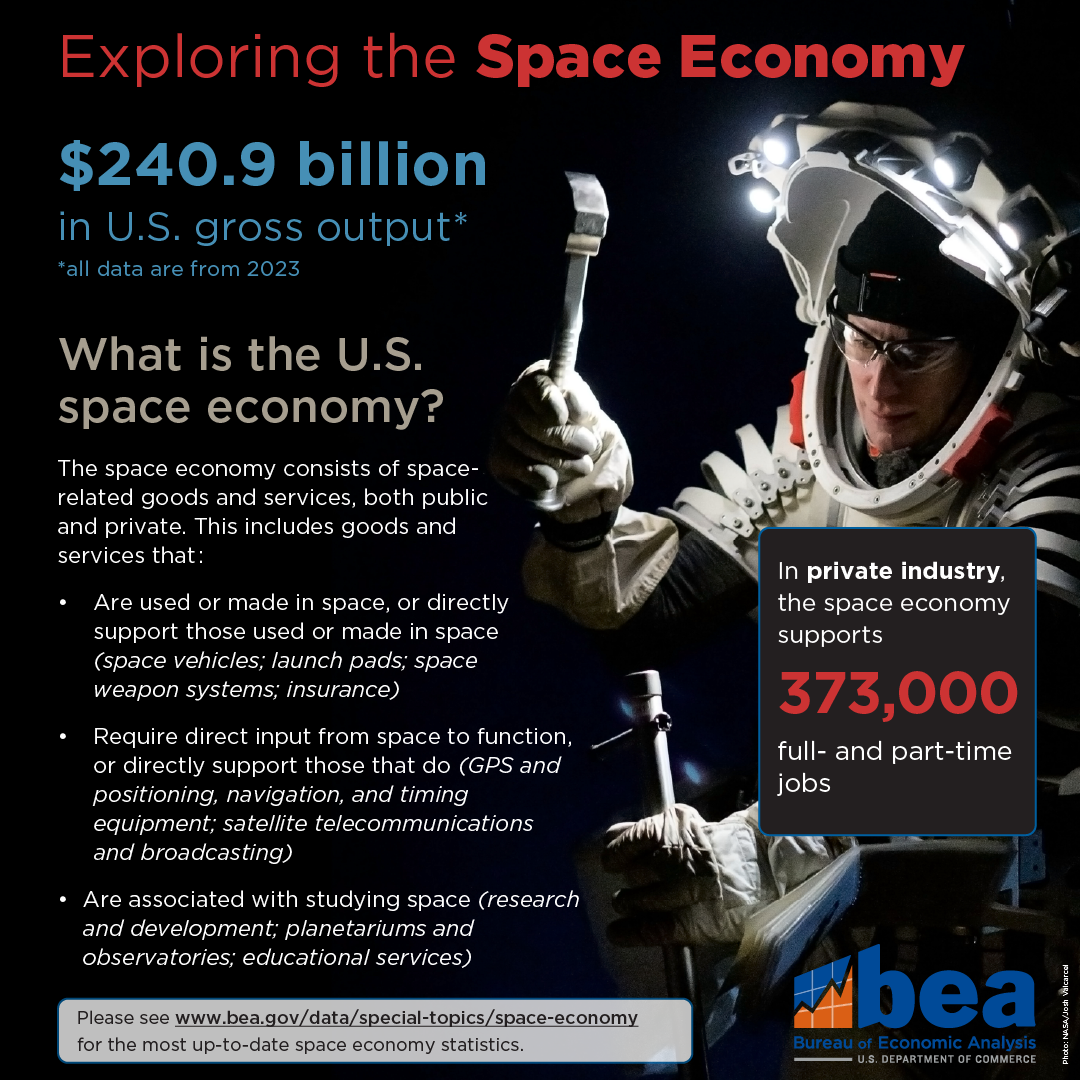 Space Economy | U.S. Bureau of Economic Analysis (BEA)