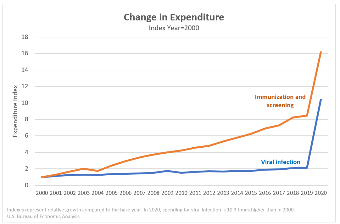 New Health Care Statistics for First Year of COVID-19 Pandemic | U.S ...