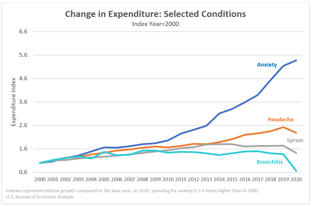 New Health Care Statistics for First Year of COVID-19 Pandemic | U.S ...